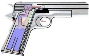 What is Airsoft? Getting into the Game - Orange Tip Tactical